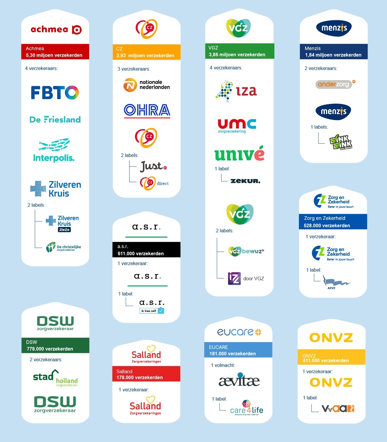 Gecontracteerde zorg - Zorgwaard : Zorgwaard
